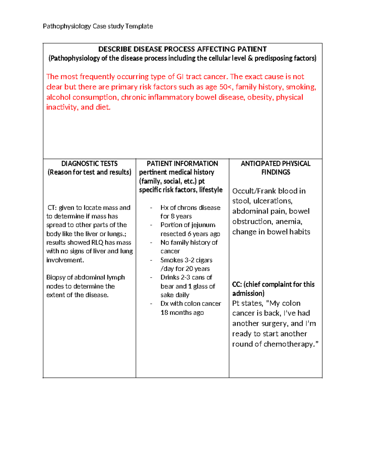 Colon cancer - Pathophysiology Case study Template DESCRIBE DISEASE ...
