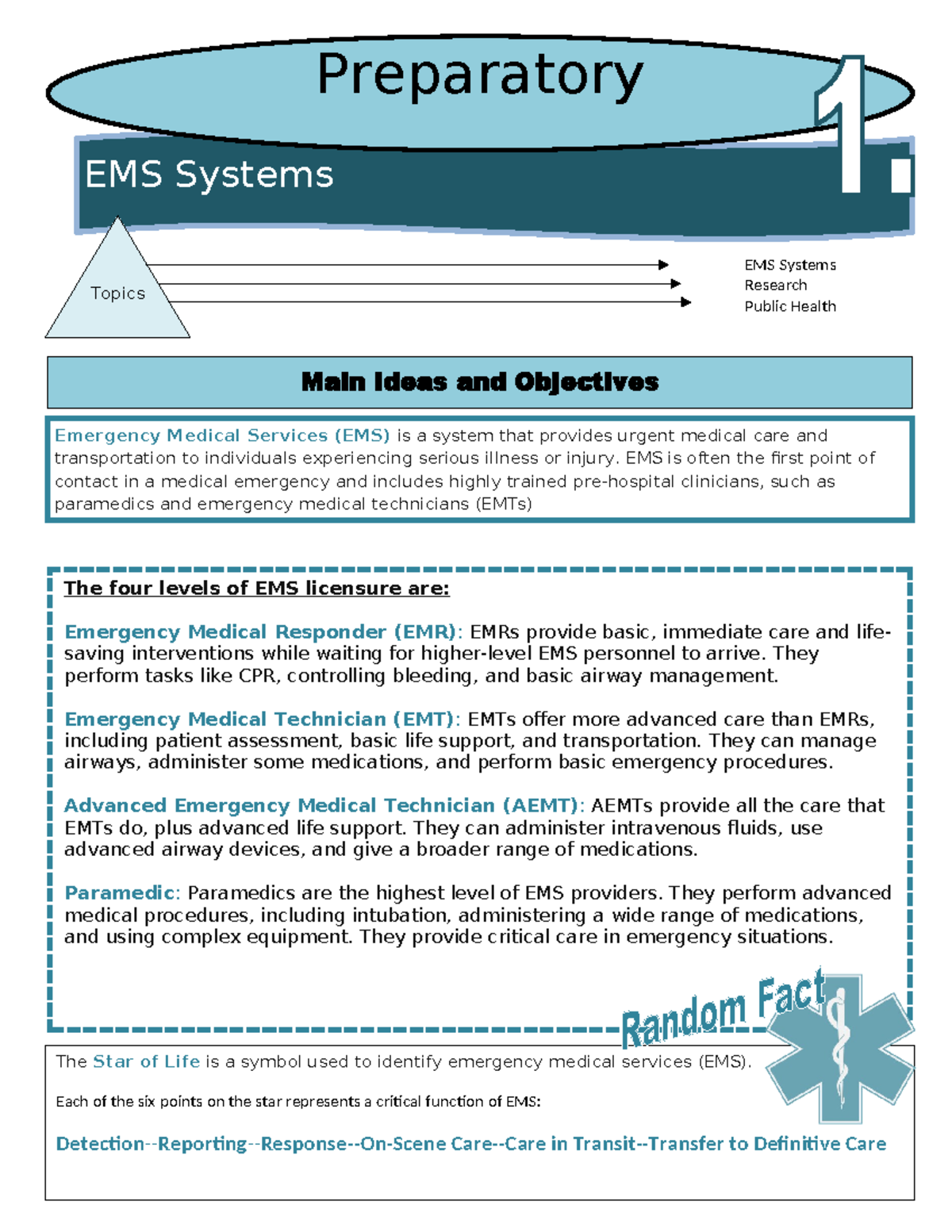 EMS study guide 1-3 - EMS Systems Preparatory Topics EMS Systems ...