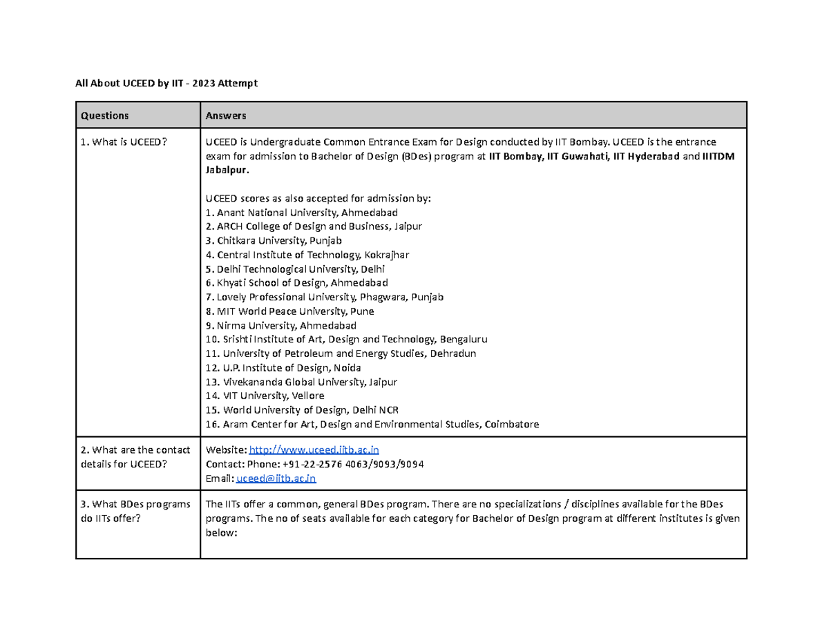 All About Uceed - 2023 Attempt - All About UCEED by IIT - 2023 Attempt ...