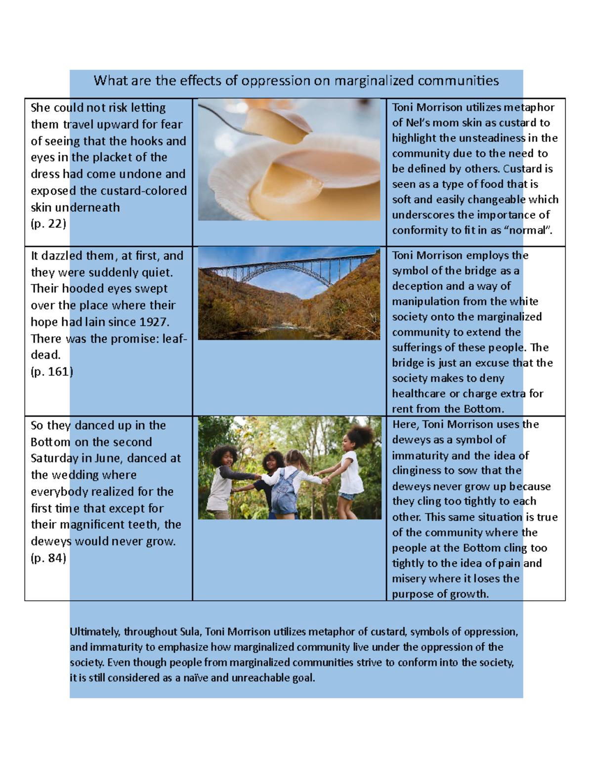 What are the effects of oppression on marginalized communities - 22 ...