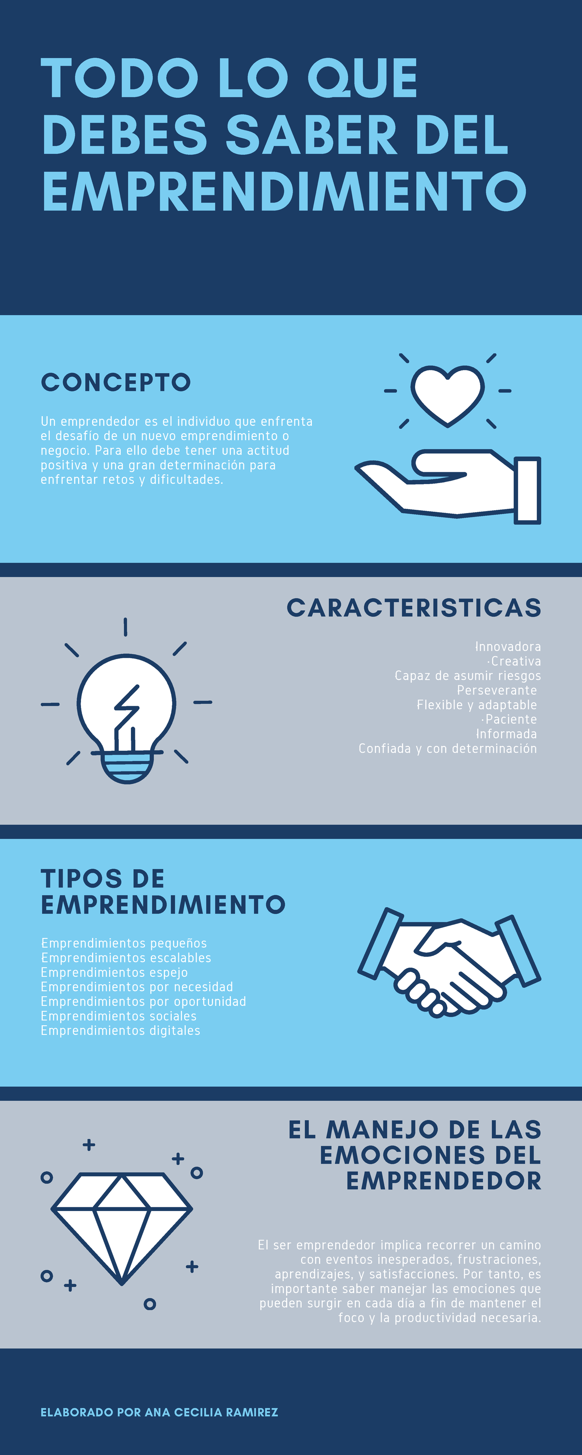 Infografia - TODO LO QUE DEBES SABER DEL EMPRENDIMIENTO Un emprendedor es el individuo que ...