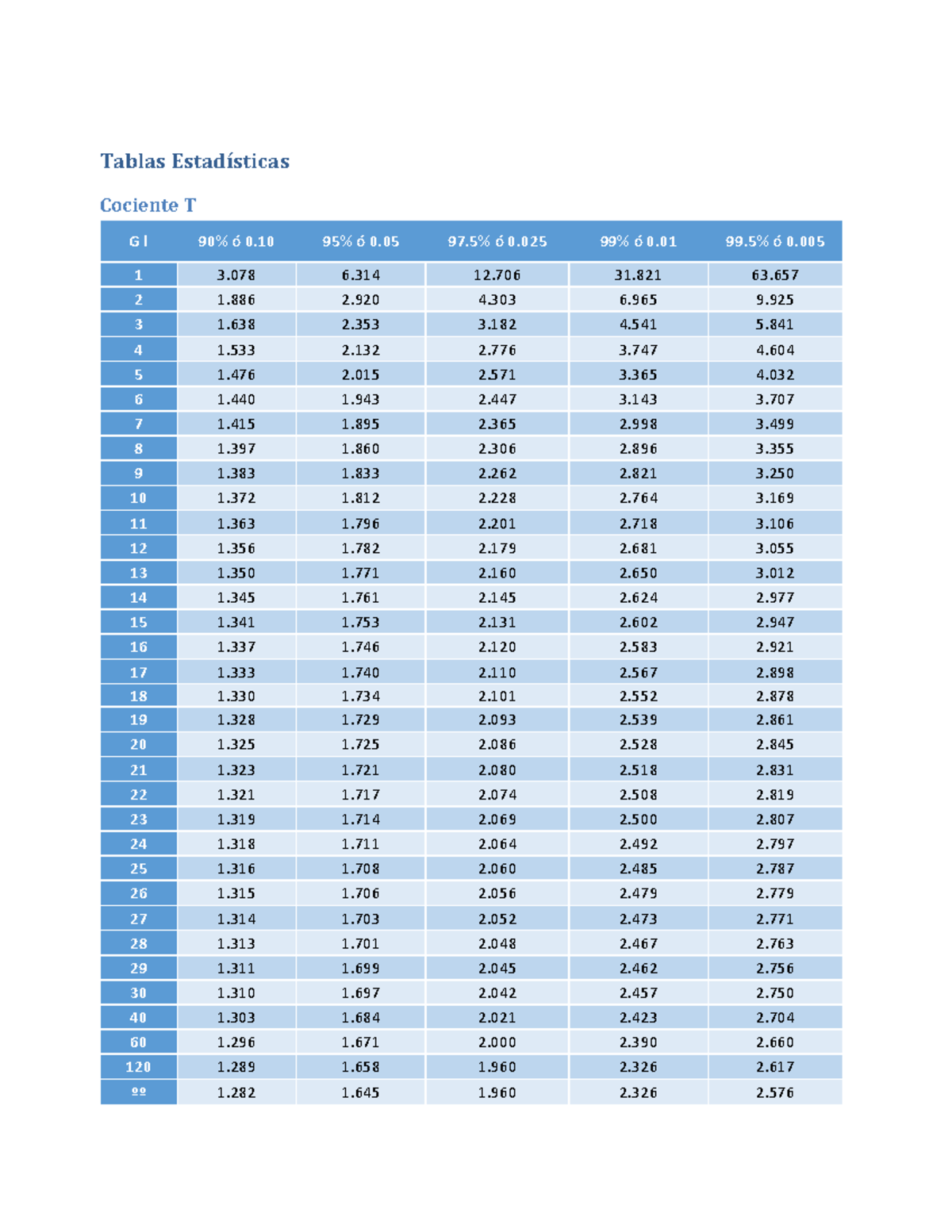 Tablas Estadísticas - nfgj - Introduction to Genetic Analysis - Tablas ...