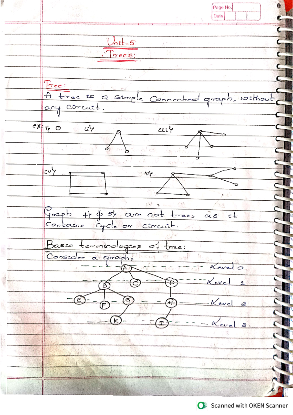 Unit 5 Trees hand written notes - Page No. Date Trees: Tree A tree is a ...