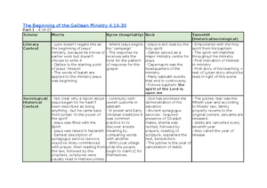 Gospel of Luke notes on themes - Thematic Essay Exam Preparation ...