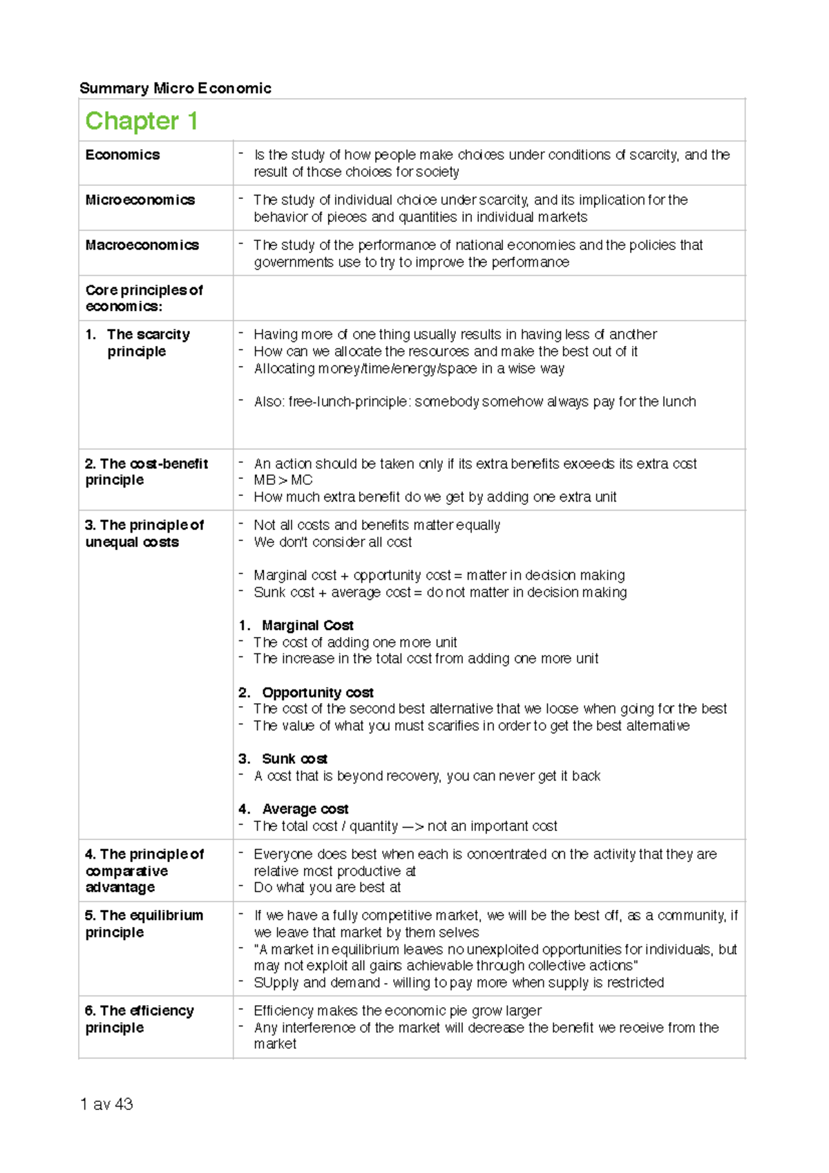Summary-for-Microeconomics - Summary Micro Economic Chapter 1 Economics ...
