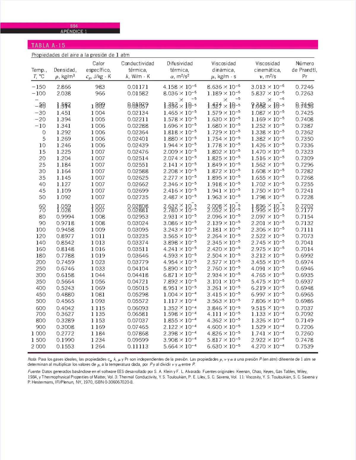 Pdf-propiedades-del-airepdf compress - Propiedades del aire a la ...