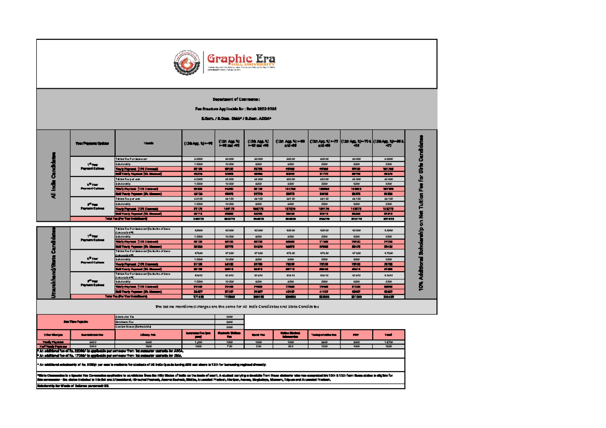 Bcom Hons Fee Structure Year Payment Options Heads 12 Th Agg bcom-hons-fee-structure-year-payment-options-heads-12-th-agg