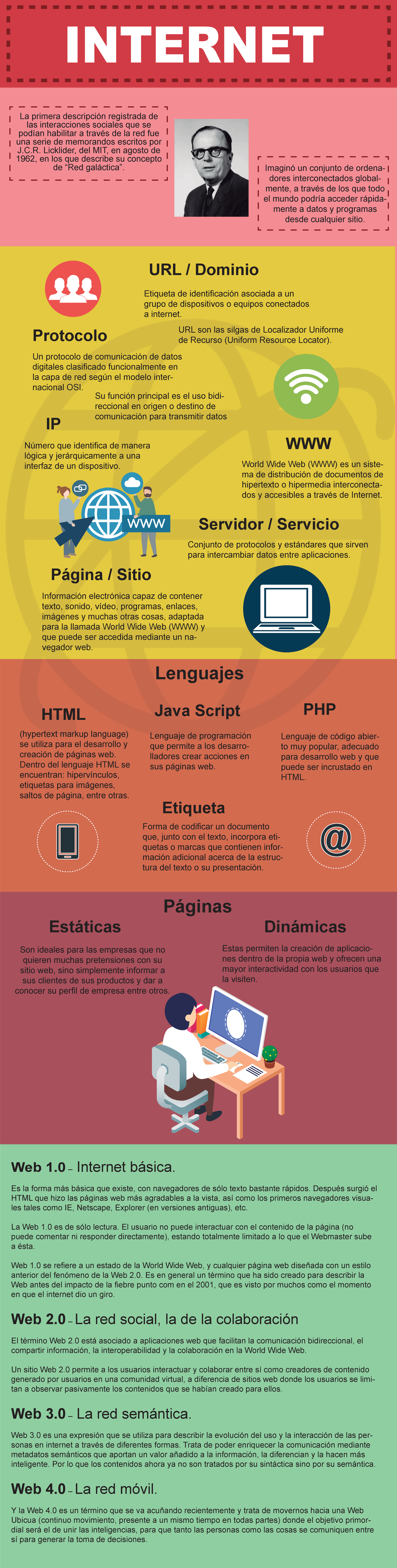 Infografia internet - Infografía - INTERNET La primera descripción ...