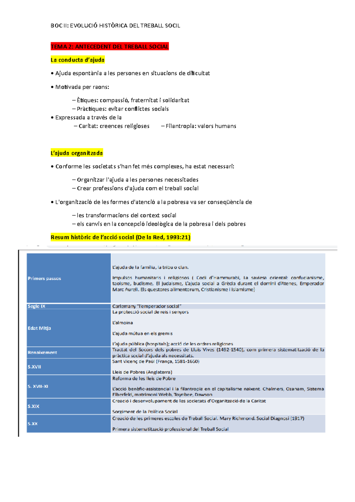 BOLC II TEMA 2 - Apunts 1 - TEMA 2: ANTECEDENT DEL TREBALL SOCIAL La ...