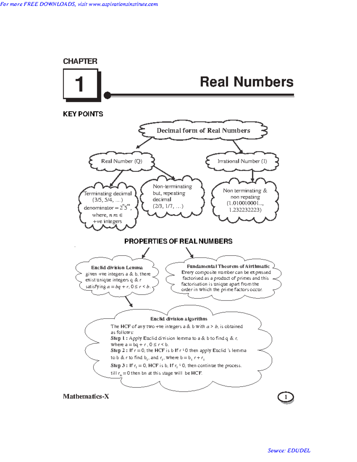 10 Maths Real Numbers Notes Question Bank Mathematics X 1 CHAPTER 1
