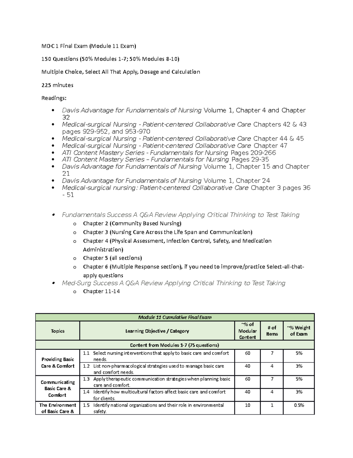 NUR 2356 MDC I Final Exam Blueprint - MDC 1 Final Exam (Module 11 Exam ...