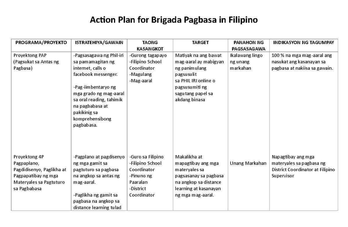 Action PLAN ON Filipino Brigada Pagbasa - Action Plan for Brigada Pagbasa in Filipino - Studocu
