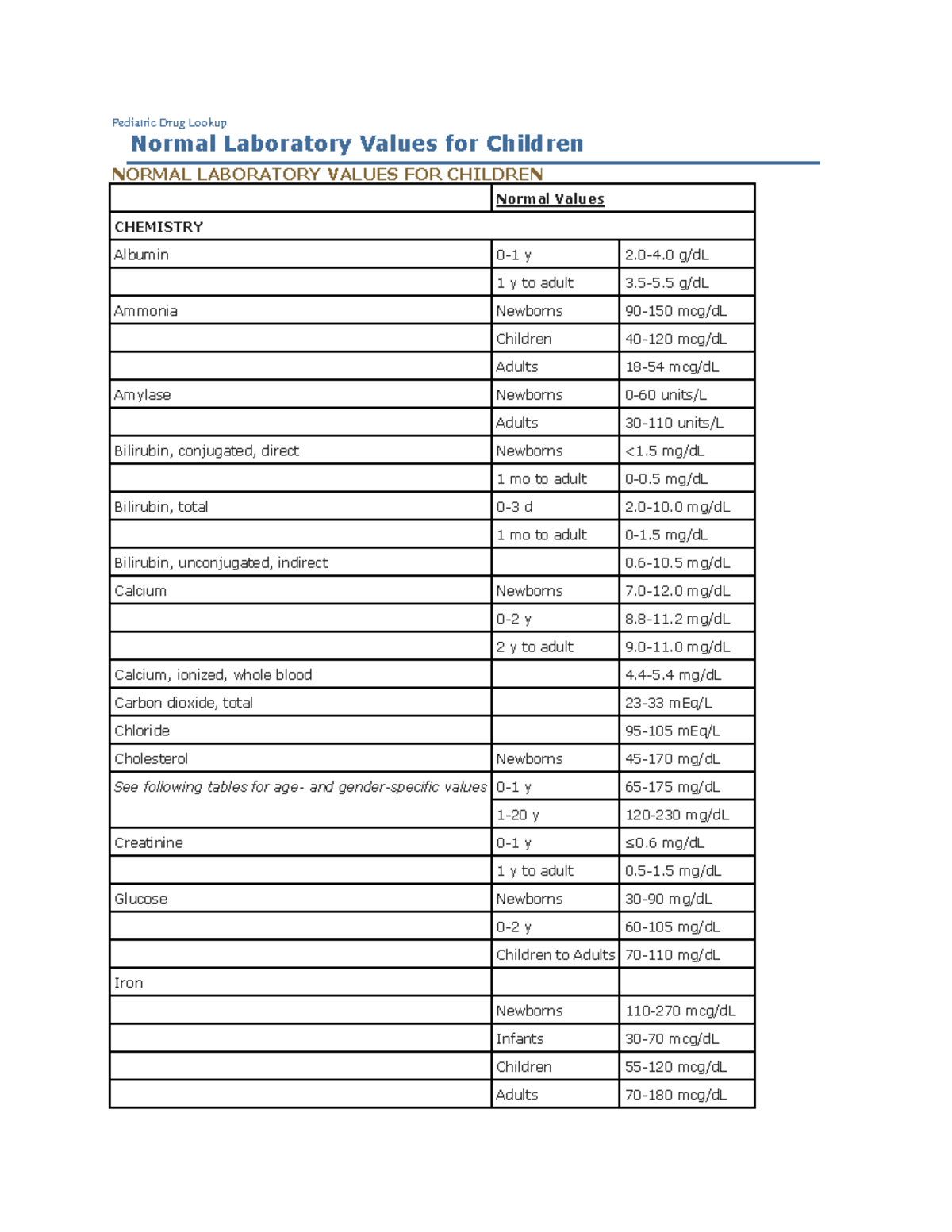 Pediatric LAb Values color - Pediatric Drug Lookup Normal Laboratory ...