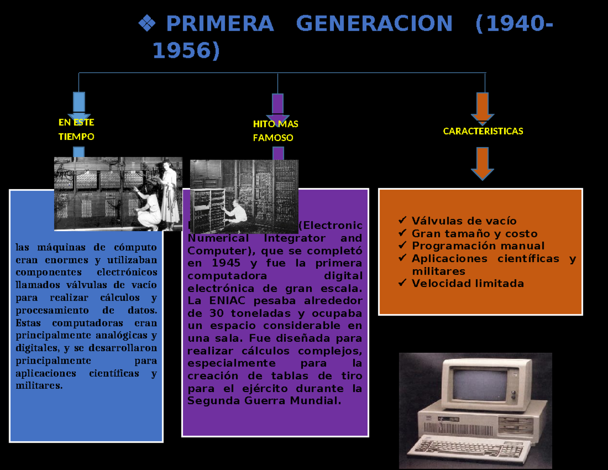 Generacion DE Computadoras - PRIMERA GENERACION (1940- 1956) las ...