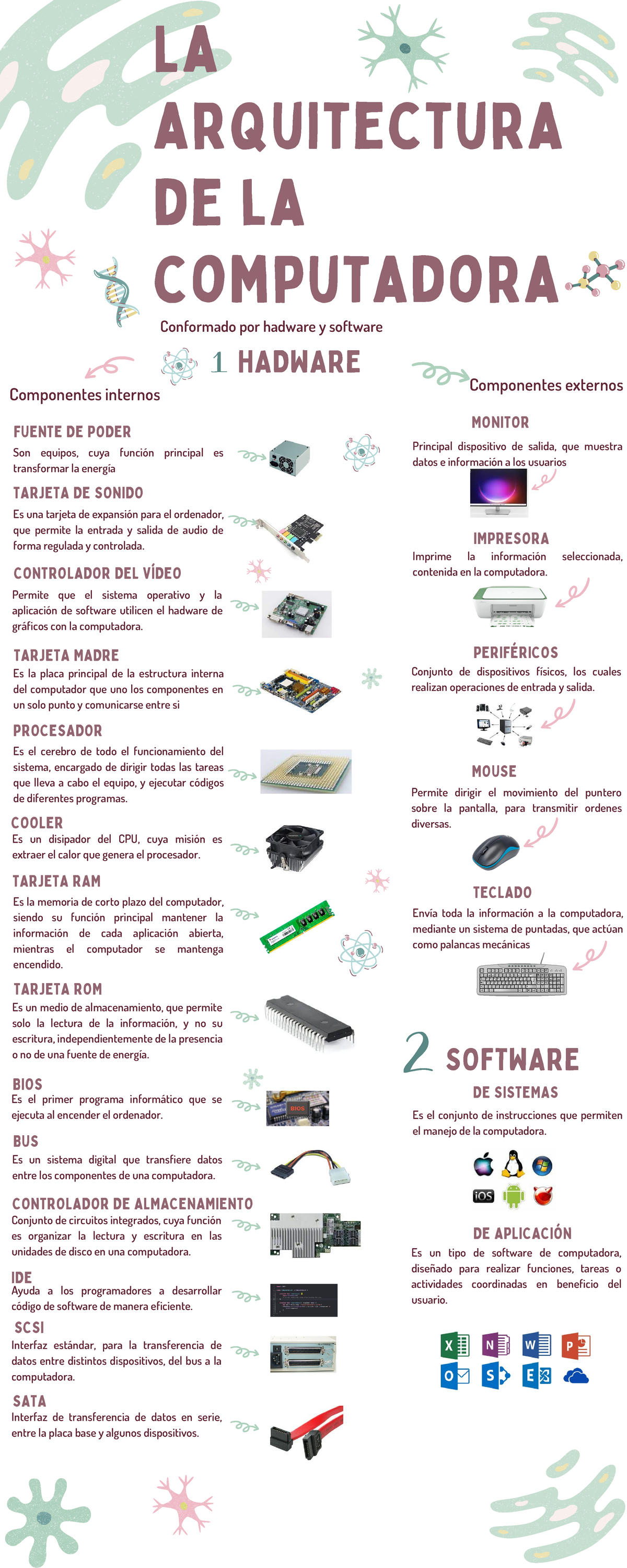 Arquitectura de la computadora - La arquitectura de la computadora ...