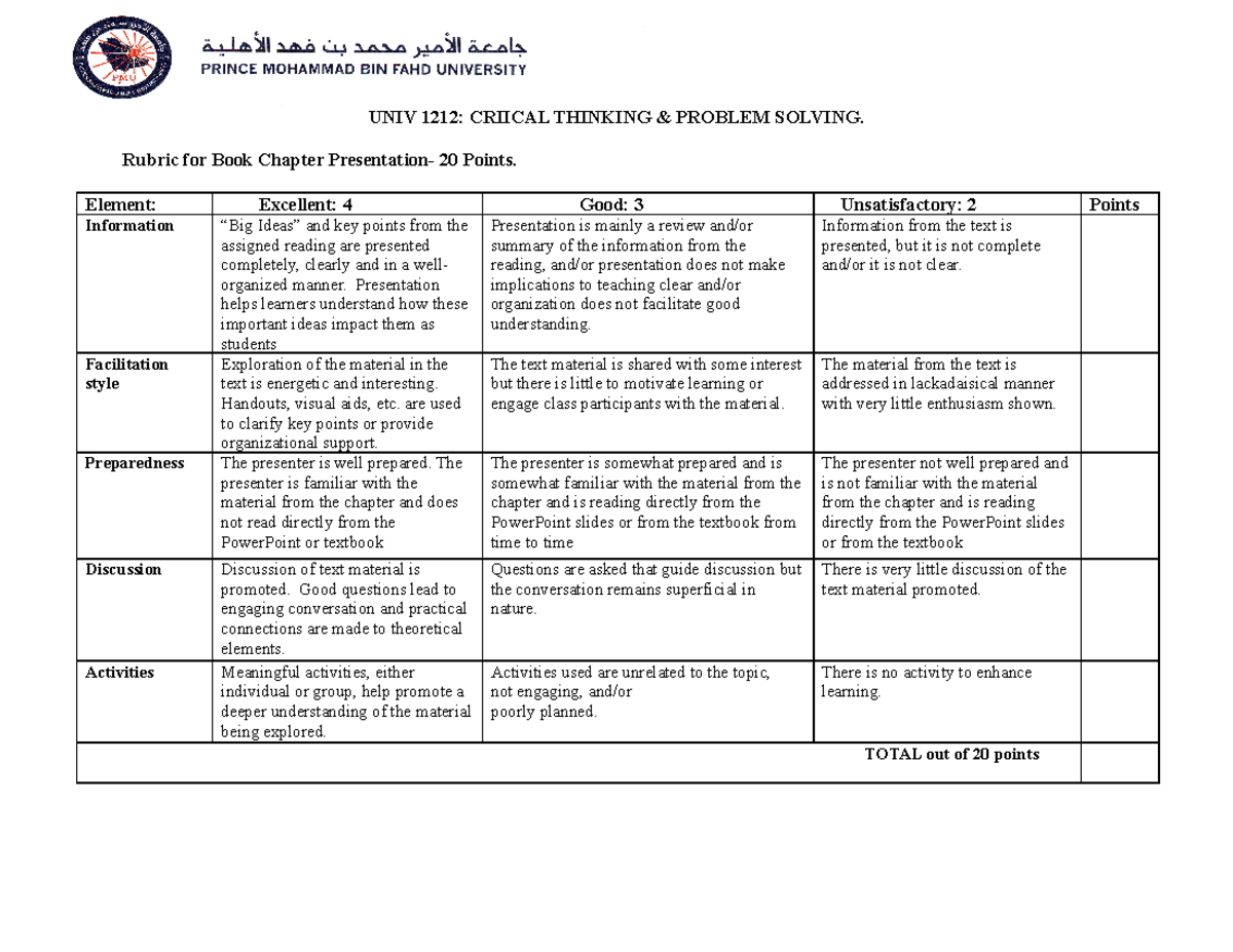 UNIV 1212 Chapter presentation rubric - UNIV 1212: CRIICAL THINKING ...