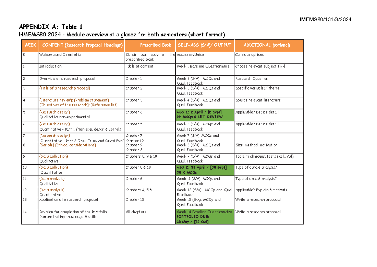 Hmems 80 Appendix A 2024 - HMEMS80/101/3/202 4 9 APPENDIX A: Table 1 HMEMS80 20 24 - Module ...