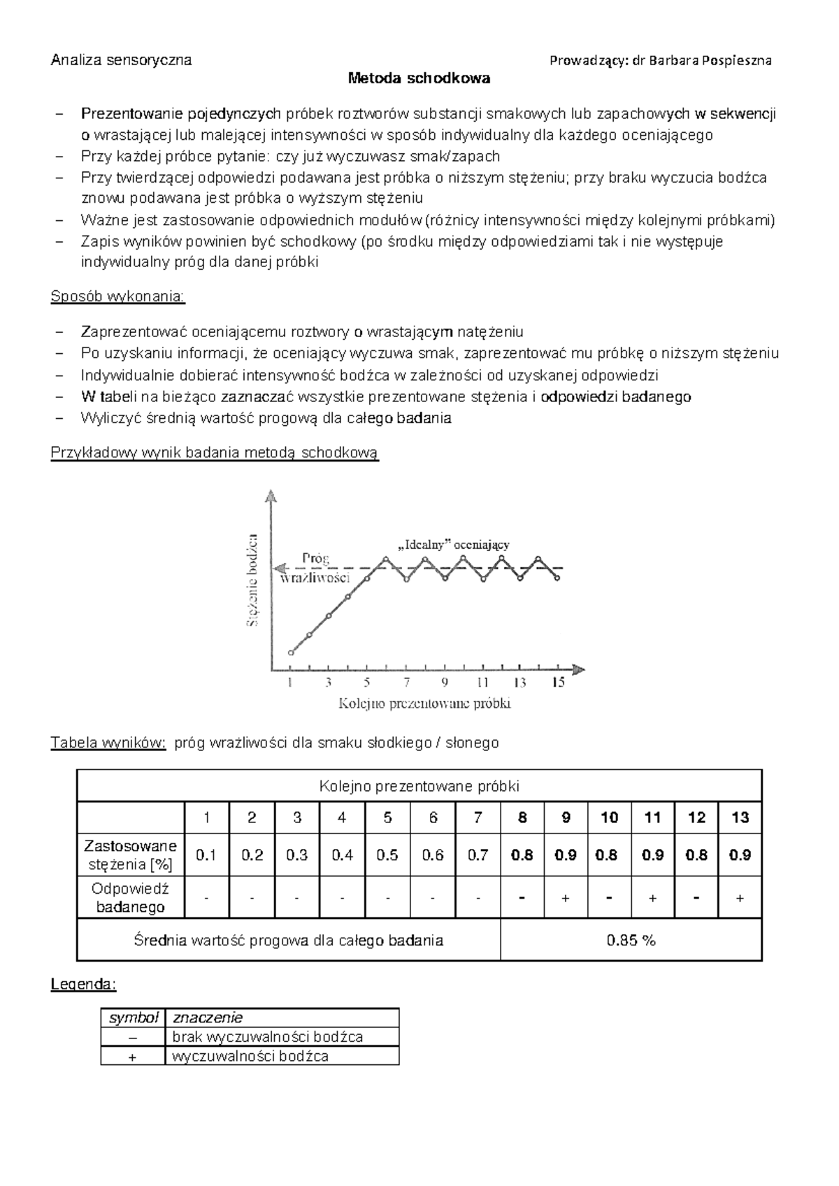 AS Metoda schodkowa opis - Analiza sensoryczna Prowadzący: dr Barbara ...