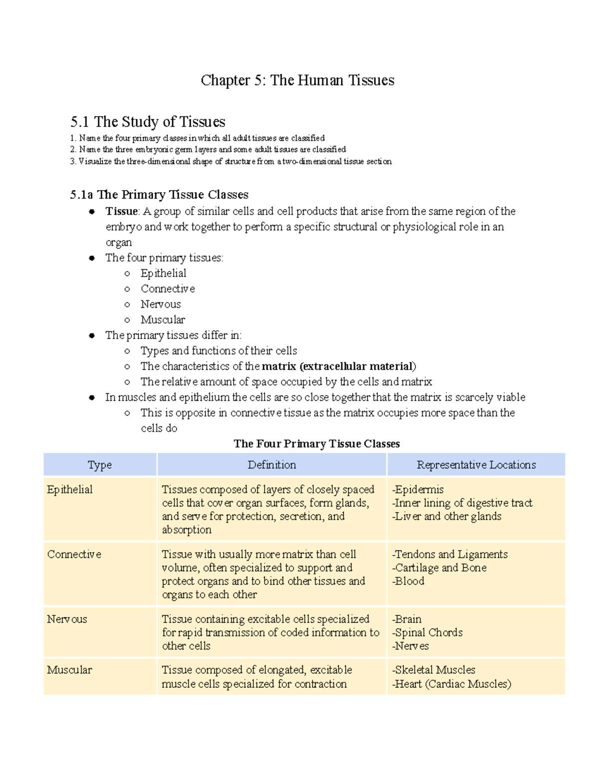 BIOL 260 Chapter 5 The Human Tissues - Chapter 5: The Human Tissues 5 ...