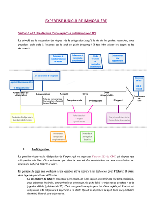 Fiche - Articles CPC - Résumé Droit judiciaire privé - Articles 1 : les ...