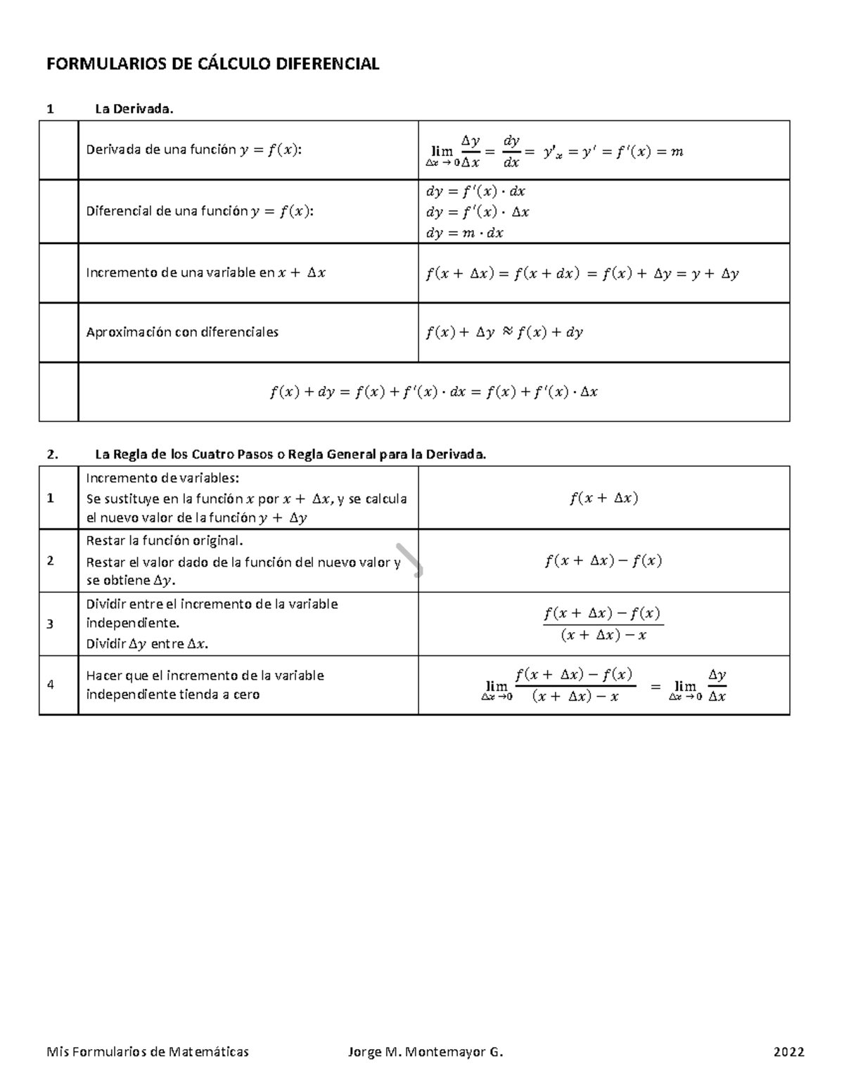 CÃ¡lculo Integral Formulario 1 - FORMULARIOS DE CÁLCULO DIFERENCIAL 1 La Derivada. Derivada de ...