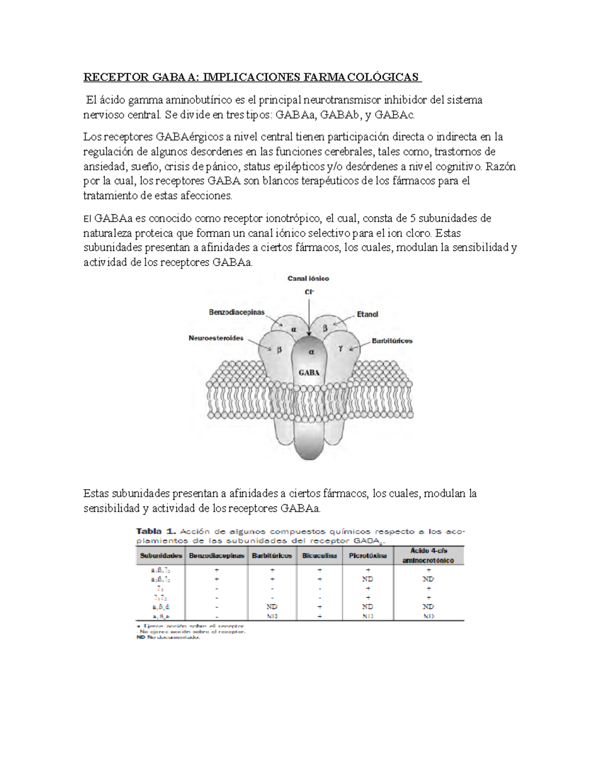 Receptor GABA A - RECEPTOR GABA A: IMPLICACIONES FARMACOLÓGICAS El ...