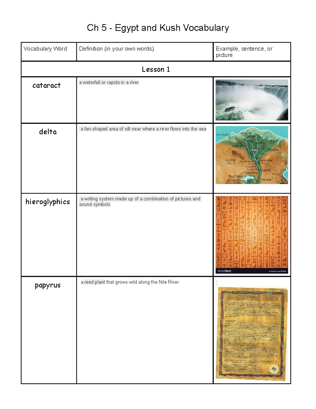 Copy of Ch 5 - Egypt and Kush Vocabulary - Ch 5 - Egypt and Kush ...