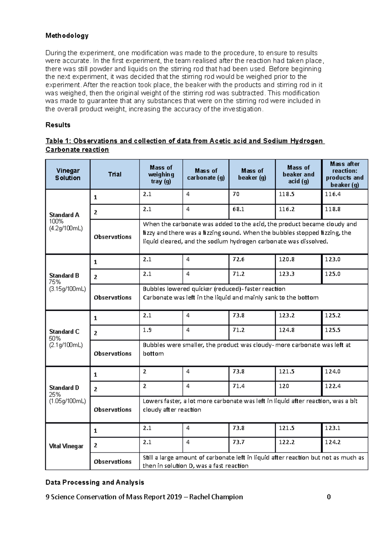2019 Rachel Champion Stage 2 - Methodology During the experiment, one ...