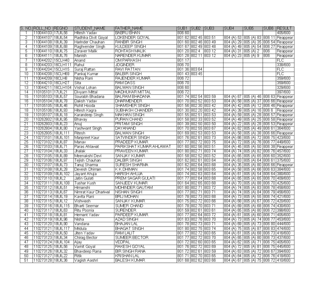 VIII Sem MAY 2022 - S. NO. ROLL_NO REGNO STUDENT_NAME FATHER_NAME SUB1 ...