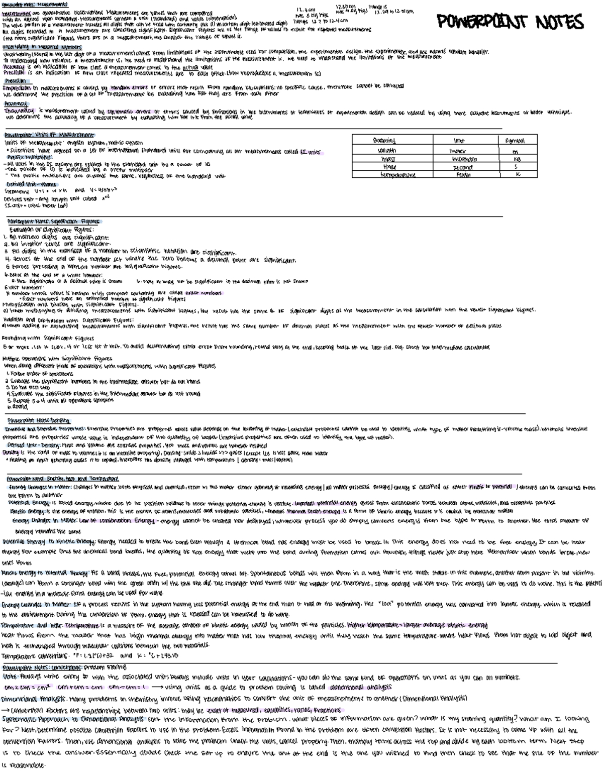 Power Point Notes for Semester-Chemistry I - Powerpoint Notes ...