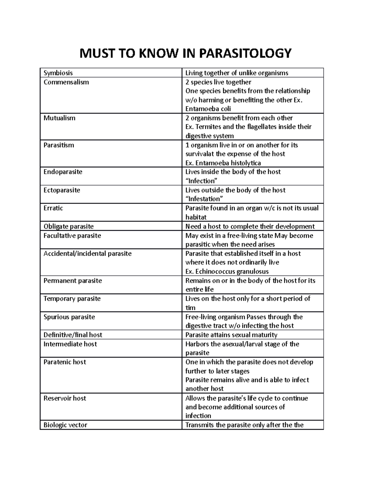 MUST TO KNOW IN Parasitology - MUST TO KNOW IN PARASITOLOGY Symbiosis ...