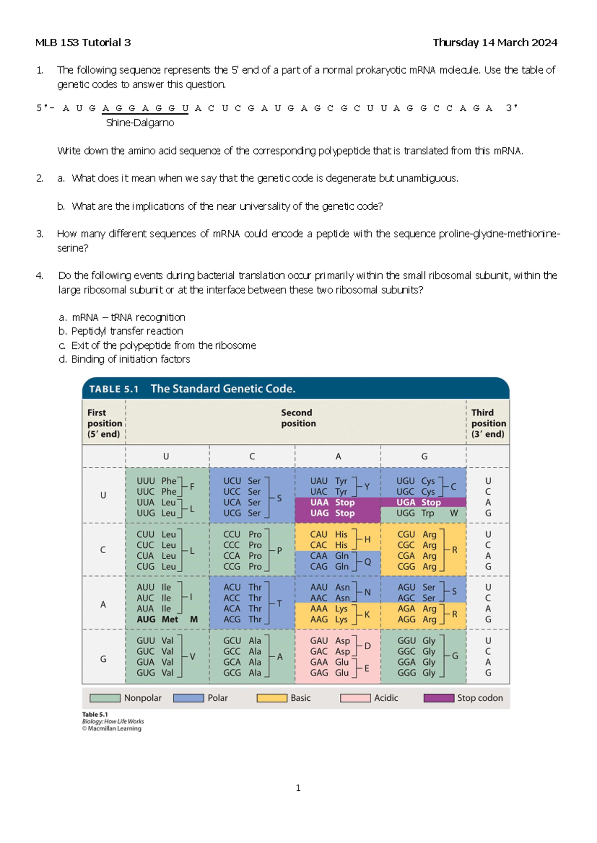MLB 153 Tutorial 3 questions 14 March 2024 - 1 MLB 153 Tutorial 3 Thursday 14 March 2024 1. The ...