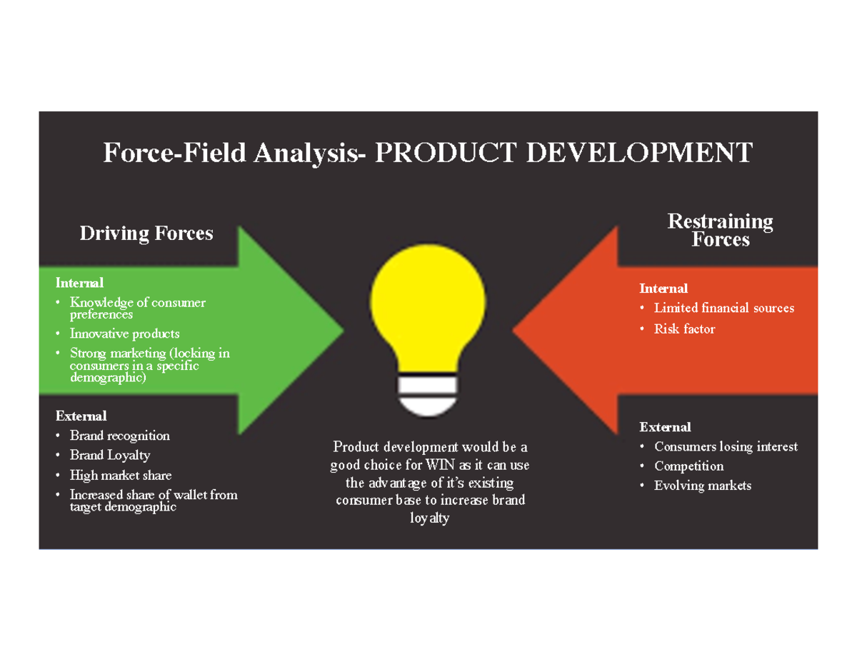 Lab 11 Prep - Lab 11 Prep Work - Force-Field Analysis- PRODUCT ...