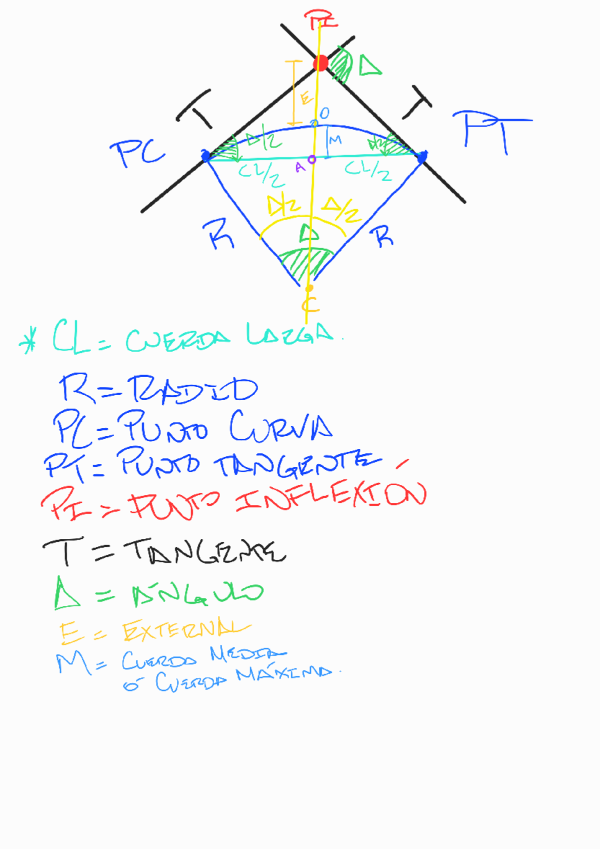 Curva simple 210421 104226 - PI 0 PC 12 M My PT R L R F WERDA LAZGA ...