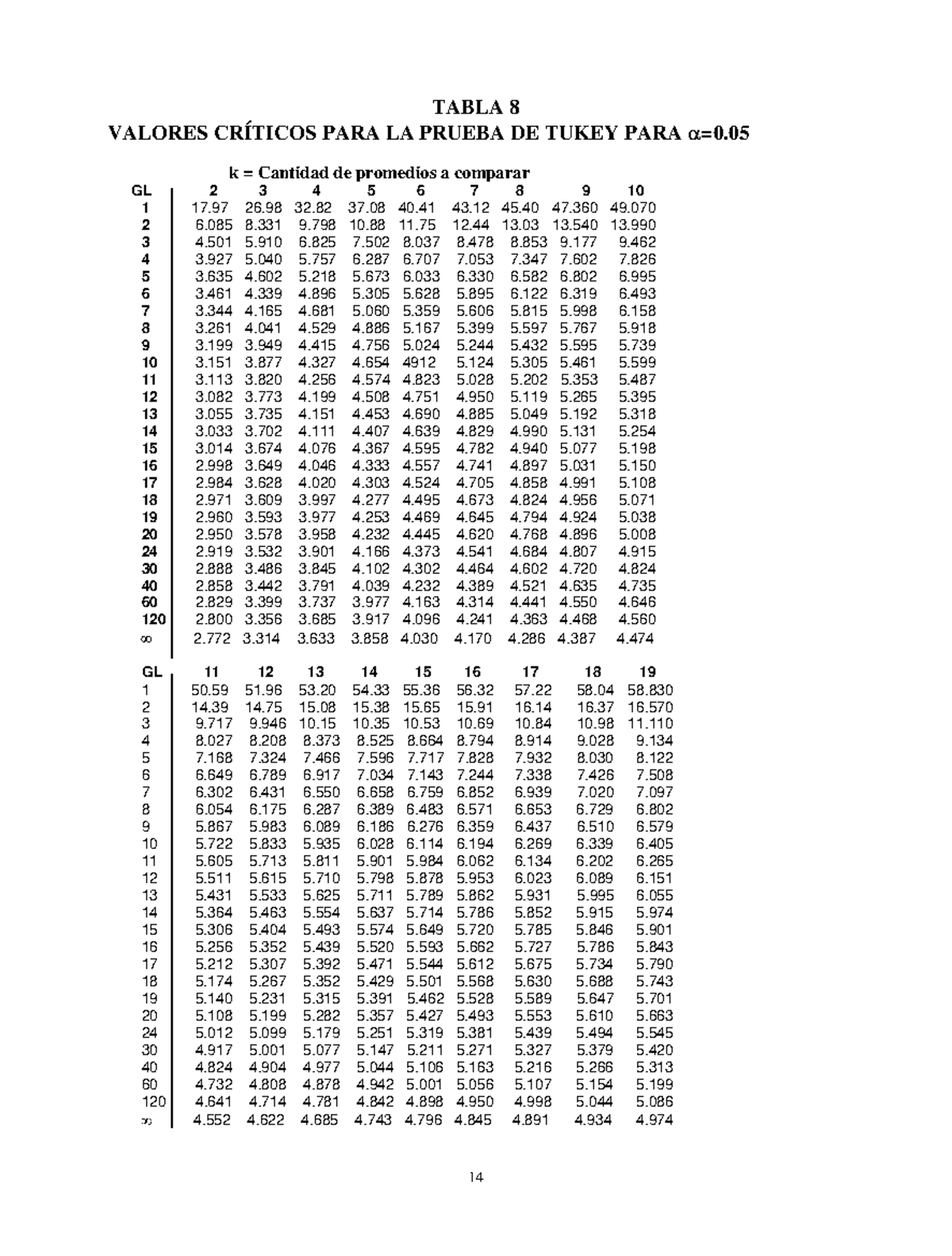 Tabla de Tukey | PDF - Tabla De Tukey Images