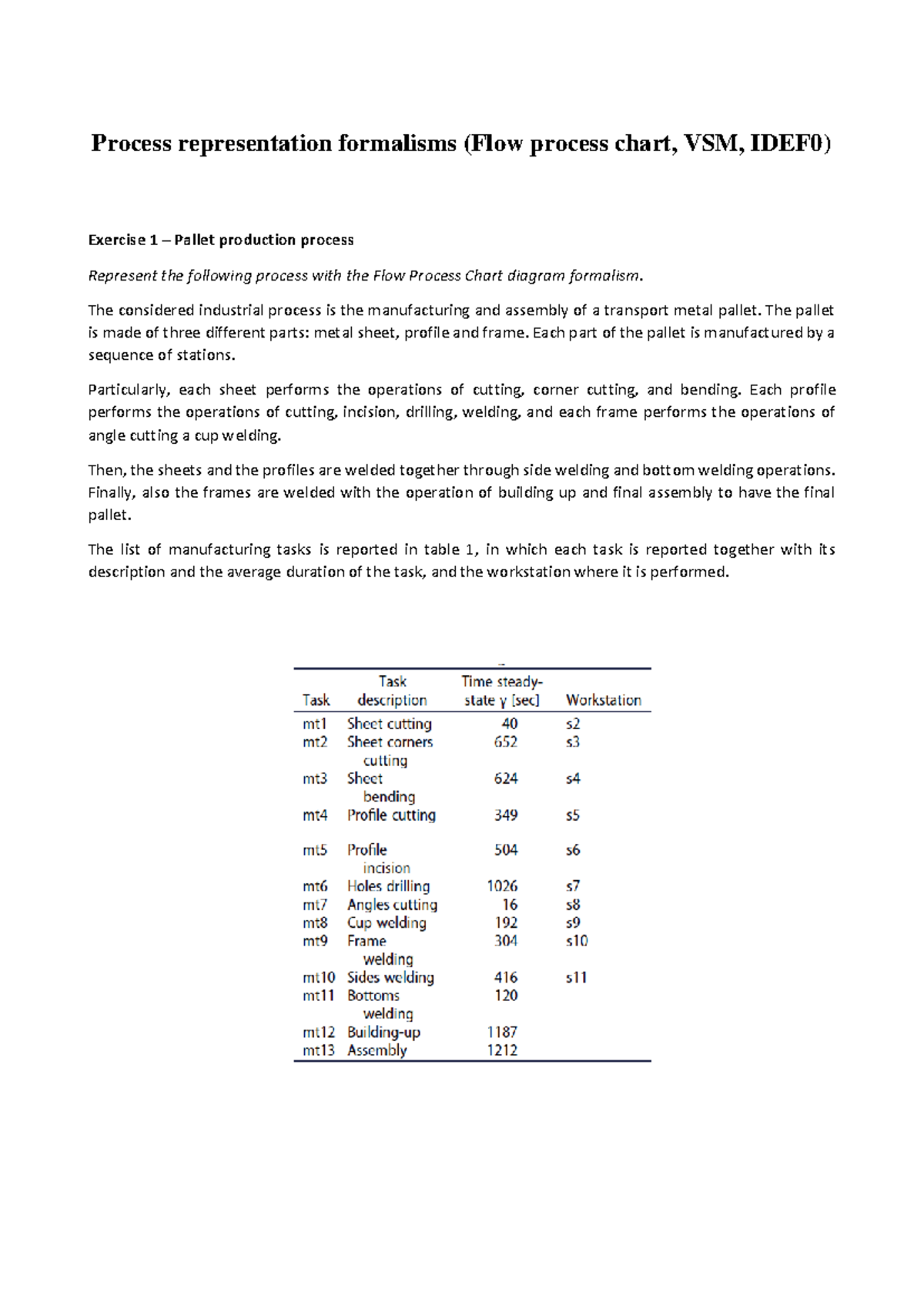 01 SO FPC VSM IDEF0 - Process representation formalisms (Flow process ...