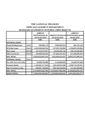 [Solved] The total demand for money is equal to the transactions demand ...