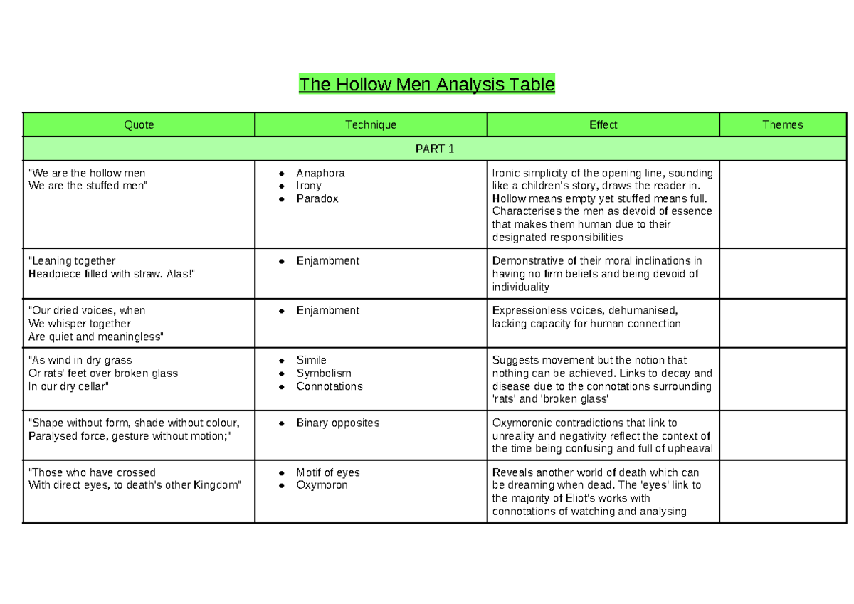 T s Eliot analysis table, quotes, techniques and detailed analysis ...