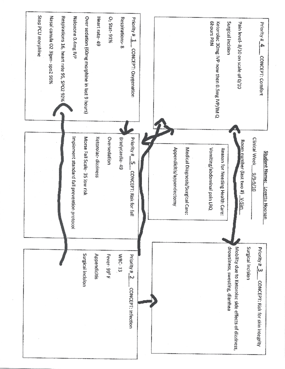 Yoa Li Concept Map - NUR 2244C - Studocu