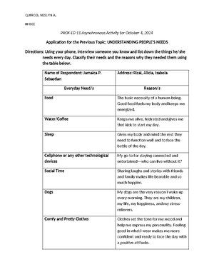 Reviewer-profed 6 - Jsjsjsjd - REVIEWER 1. Curriculum is a plan of ...