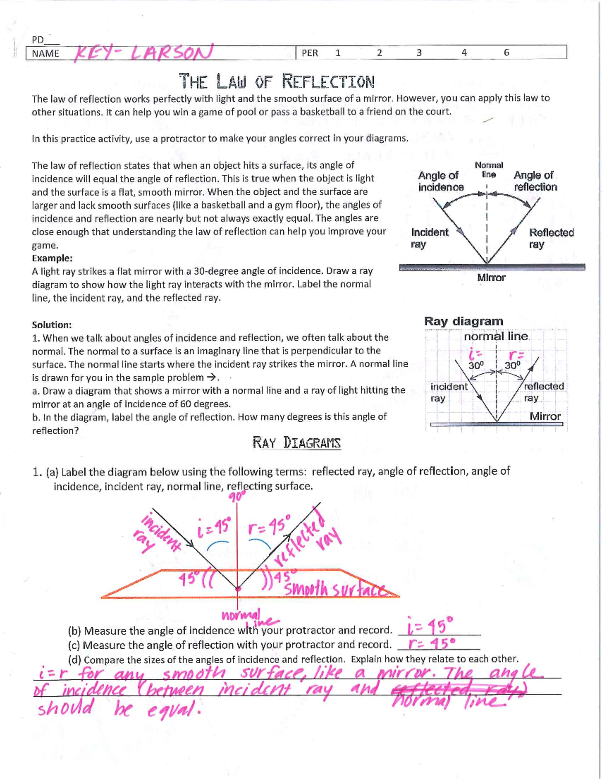 Key law of reflection 1 2 - Studocu
