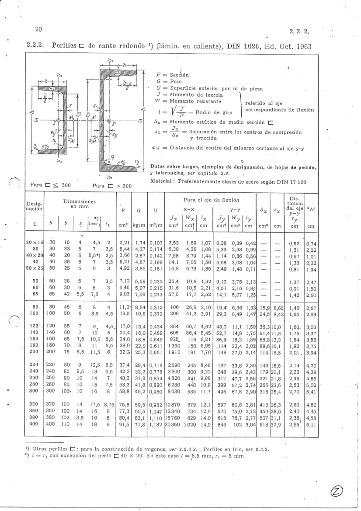 Perfil Acero - UPN - Estabilidad y Resistencia de Materiales - Studocu