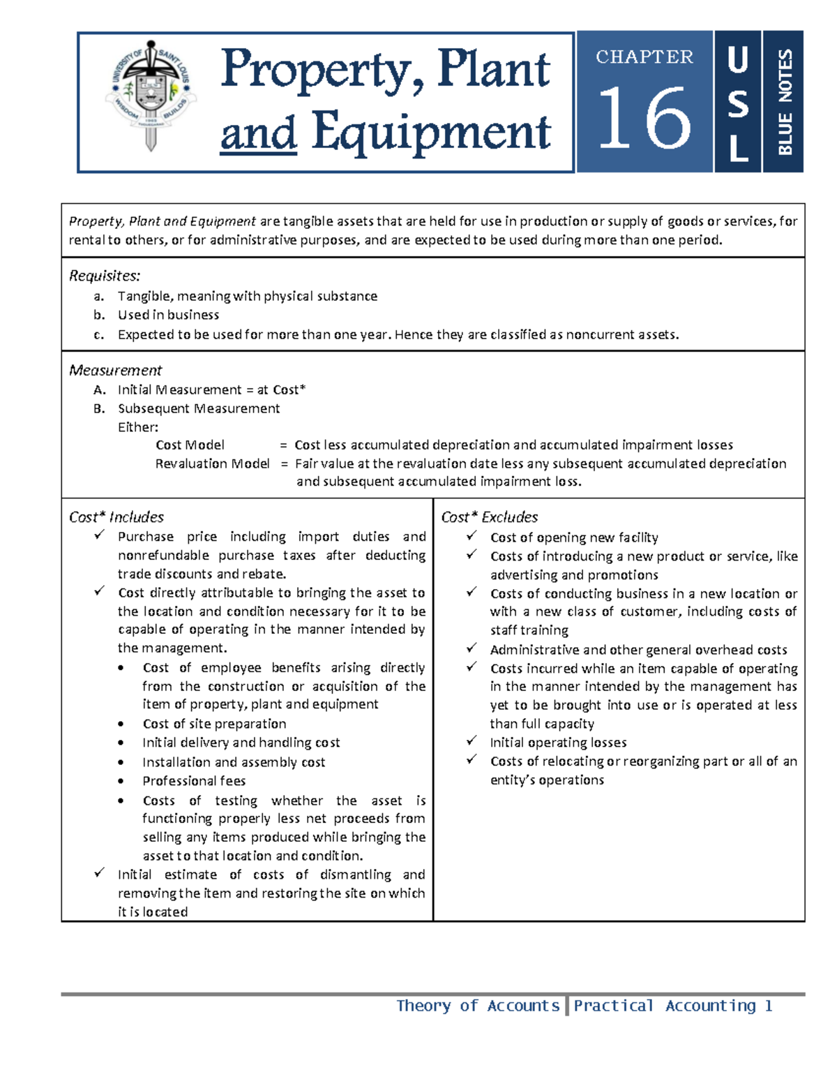 16-Ppe - Lecture - Theory of Accounts Practical Accounting 1 16 BLUE ...