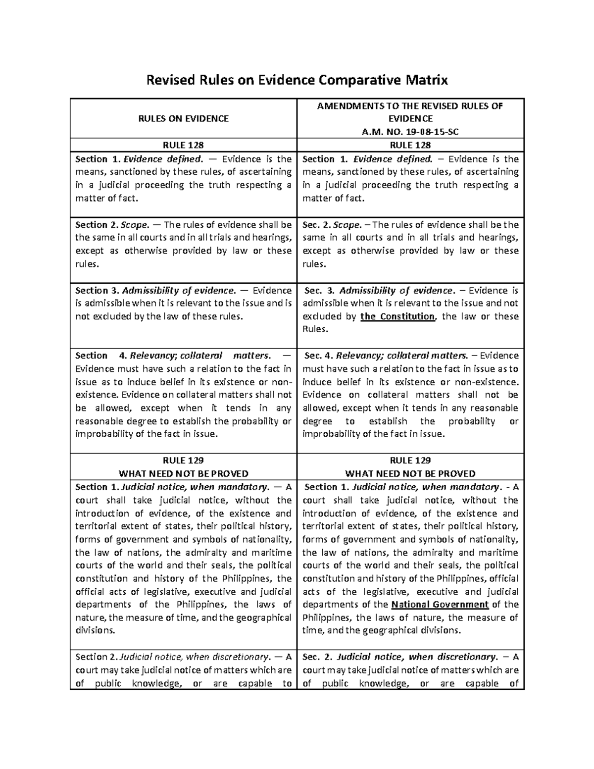 Revised rules on evidence comparative matrix - Juris Doctor - Studocu