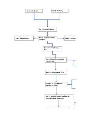 SCM case examples - Marketing - Key Point Within a firm, all supply ...