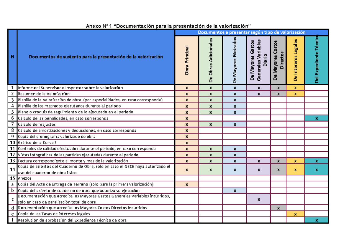Anexo Nº 1 Documentación para la presentación de la valorización - Obra Principal De Obras - Studocu