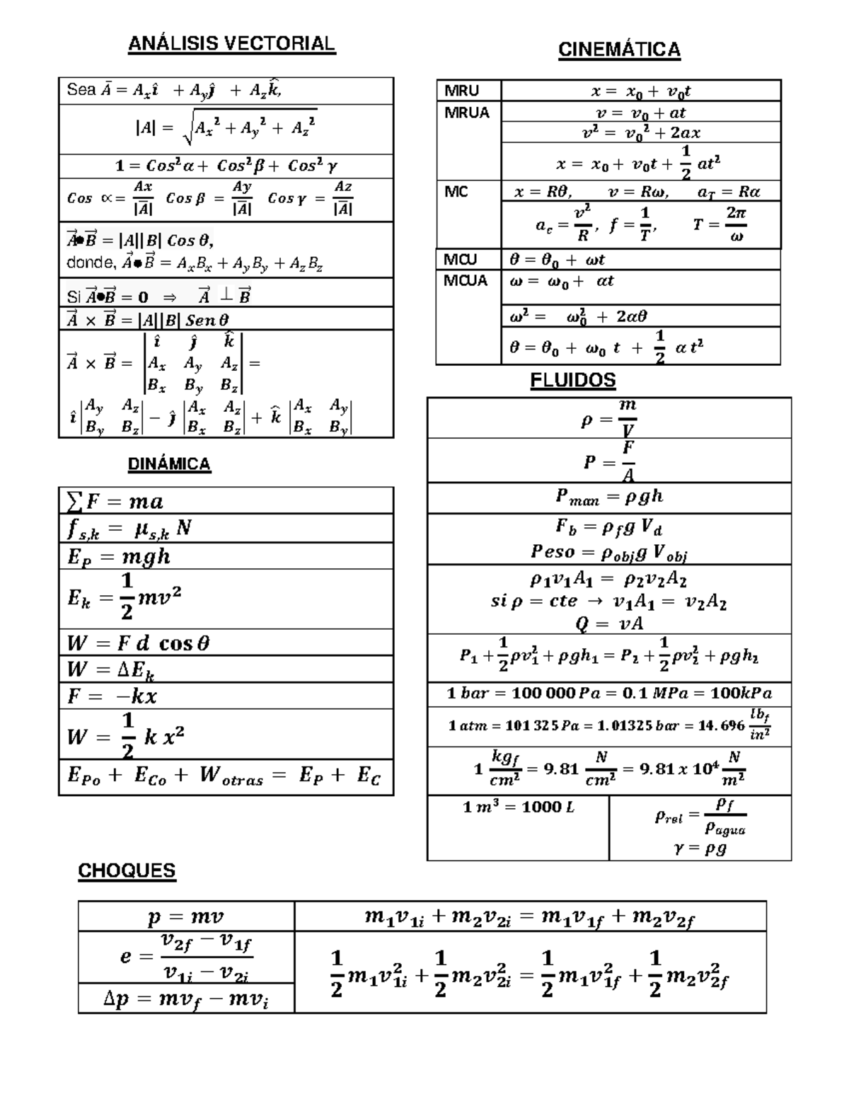 Formulario matutino 2020 - ANÁLISIS VECTORIAL Sea 𝐴̅= 𝑨𝒙𝒊̂ + 𝑨𝒚𝒋̂ + 𝑨𝒛𝒌 ...