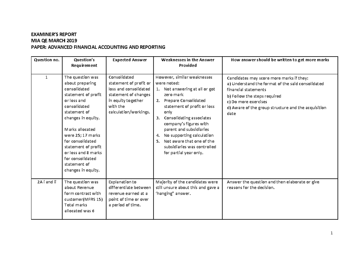 Advanced Financial Accounting Warning Tt Undefined Function 32 Warning Tt Undefined
