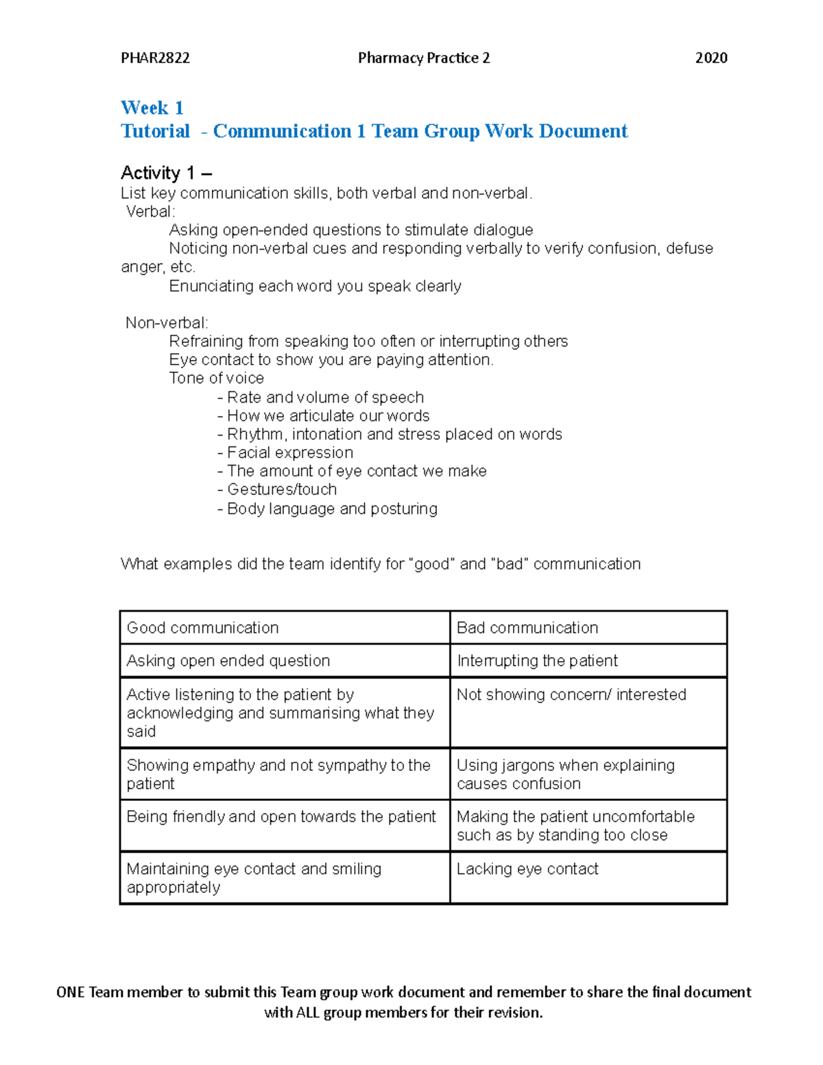 PHAR2822 Week-1 - workshop 1 - PHAR2822 Pharmacy Practice 2 2020 Week 1 ...