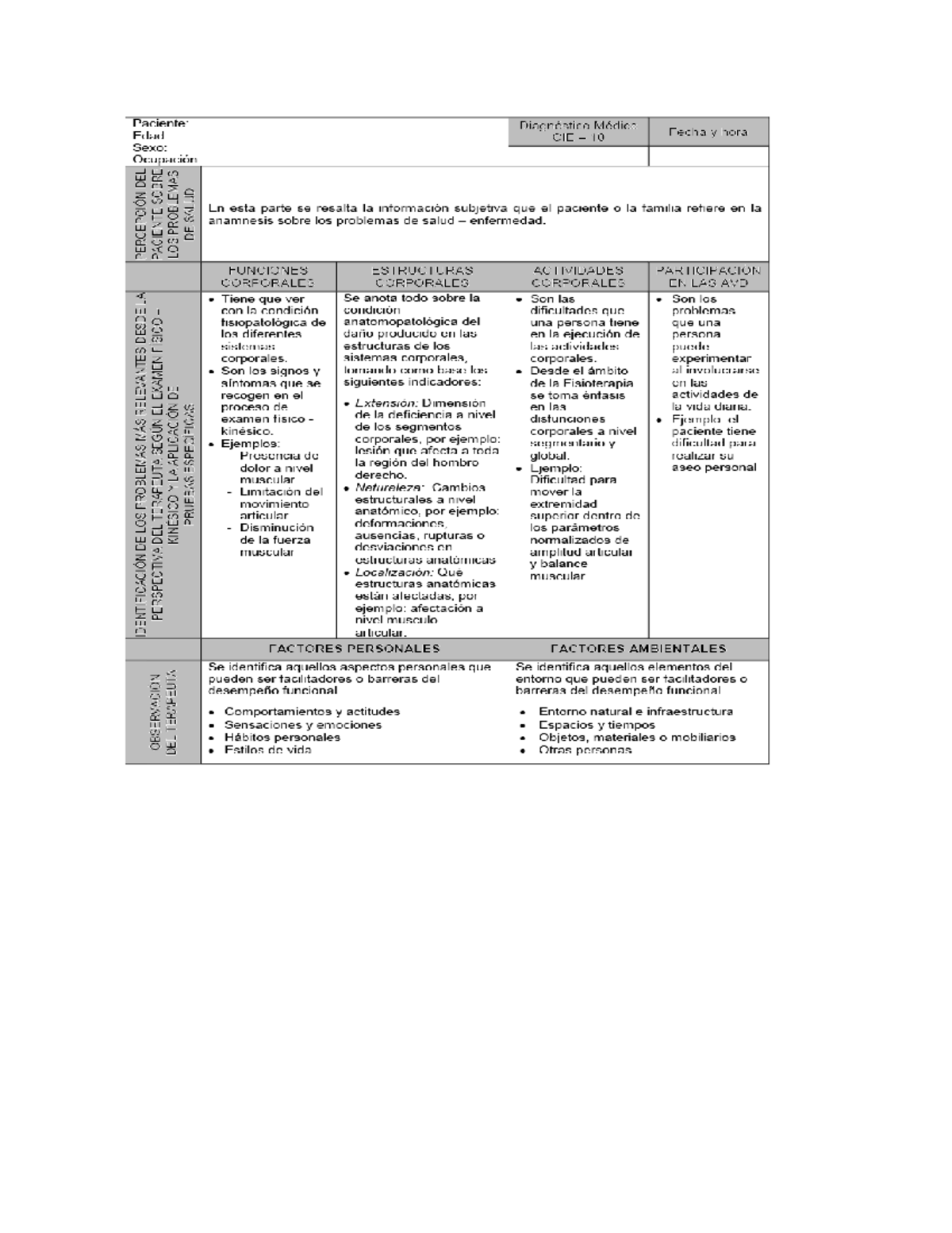 Cif - formato segun la cif - Trauma - Studocu